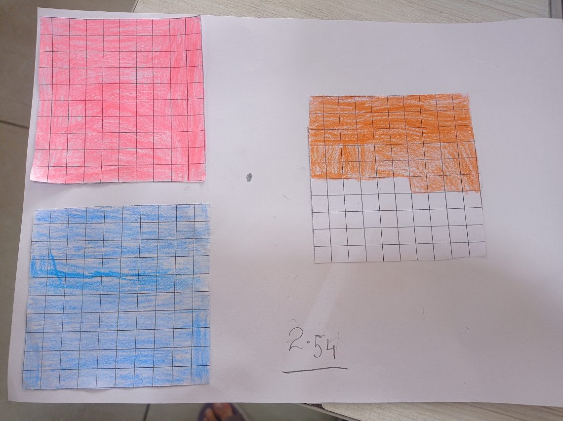 Visualizing decimals @ CPS GS ANN - CPS Global