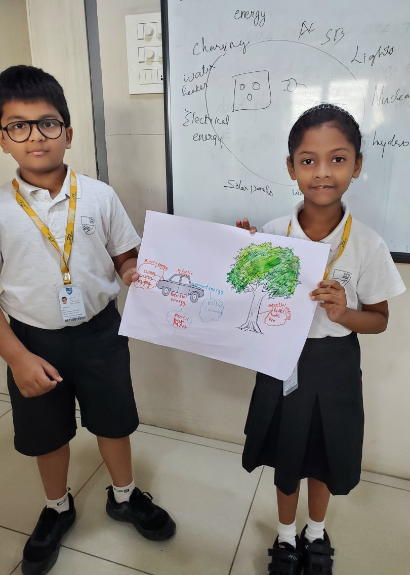 The power of Mind mapping @ CPSGS ANN - CPS Global