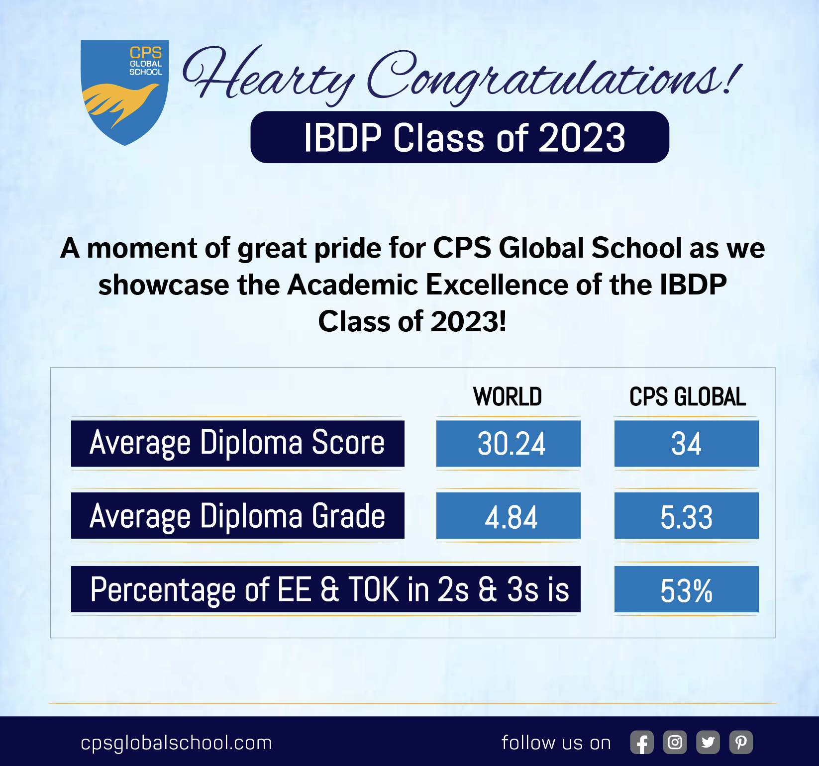 CONGRATULATIONS to the IBDP Class of 2023! - CPS Global