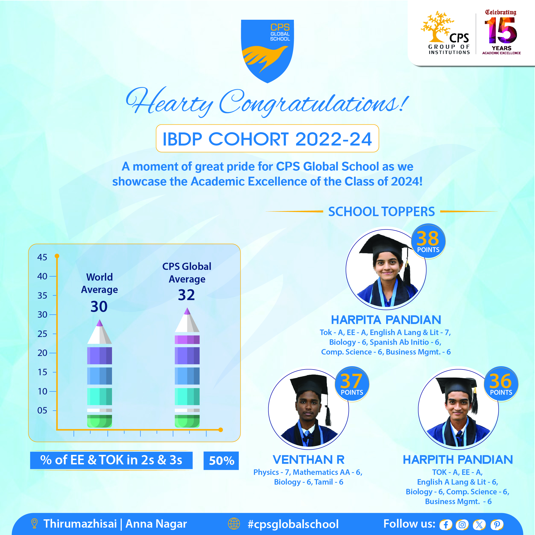 Our Schools | Best International School in Chennai | CPS Global School